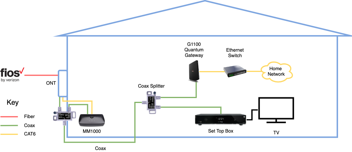 Hacking MoCA Like It’s 1999 – Sycall 7
